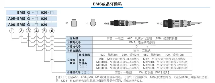 亚德客传感器A06/A05-EMSH/EMSG/DMSG/DMSH-020/030/050 耐油防水