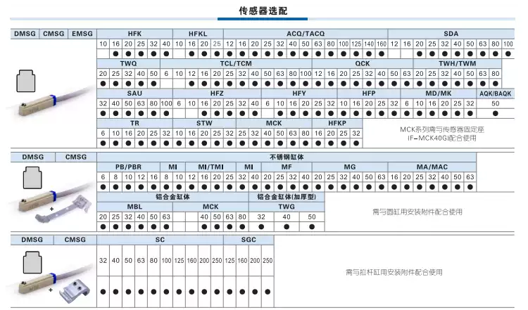 亚德客传感器A06/A05-EMSH/EMSG/DMSG/DMSH-020/030/050 耐油防水