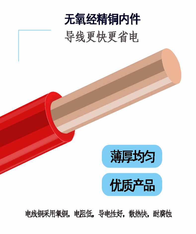 广东珠江电缆 ZC-BV家用电源线1.-35方 国标阻燃纯铜芯家装硬铜线-阿里巴巴