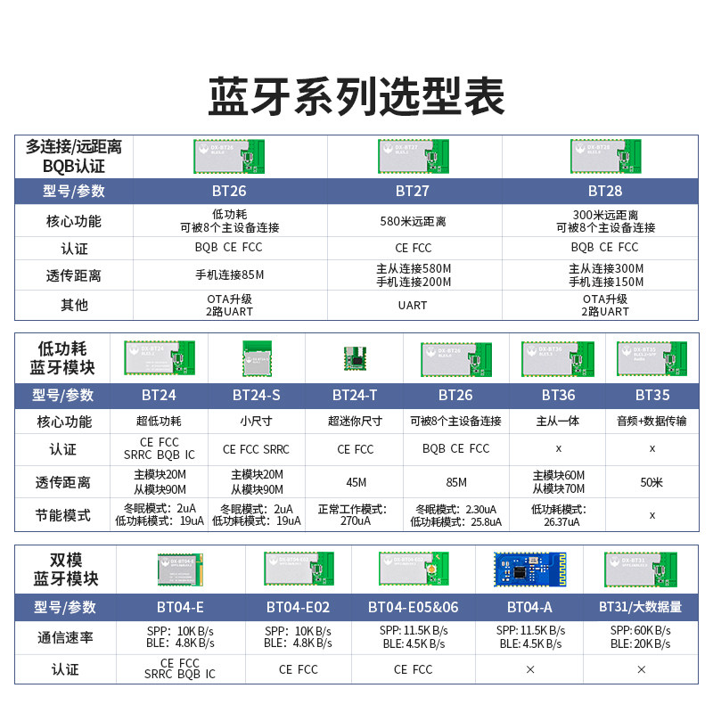 BT04-E02蓝牙模块，双协议SPP+BLE，真的这么香吗？🤔-蓝牙模块-淘宝好物网