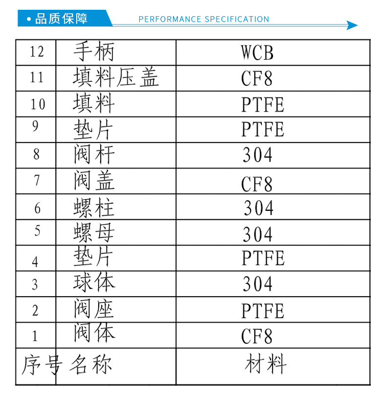 304/316不锈钢法兰球阀 Q41F－16P16R国标重体 厂家直销 欢迎定制-阿里巴巴
