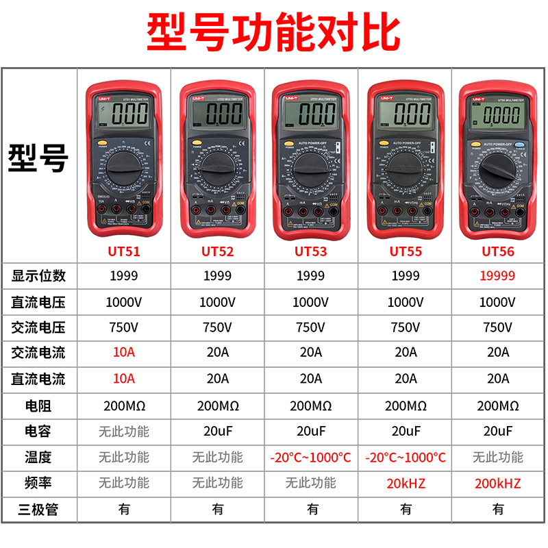 优利德UT56万用表，电工必备神器？深度评测与解析-万用表-淘宝好物网