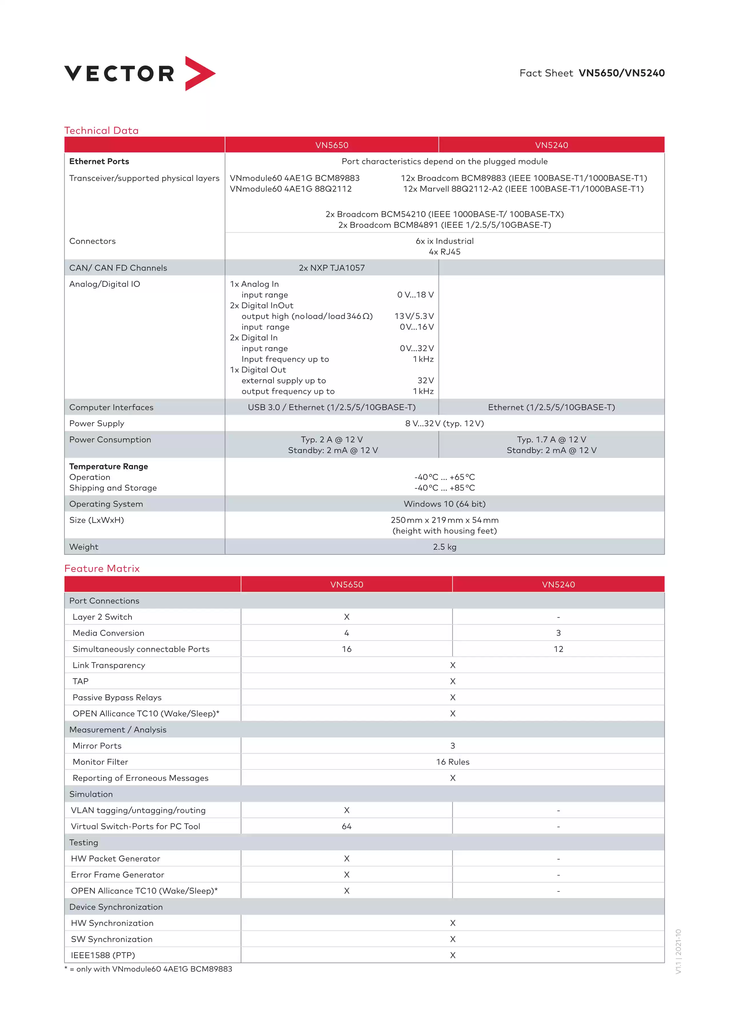 VN5620/VN5430/VN5650/VN5240/VN5611/VN5612/VN5601|VECTOR