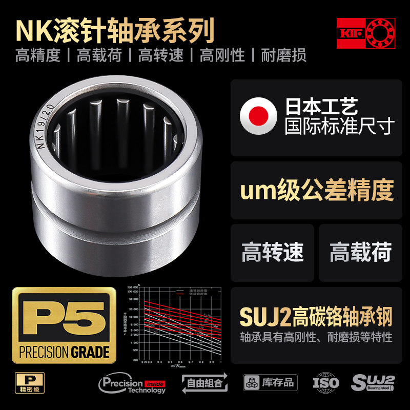 德国GAL进口滚针轴承NK26/16 NK28/20 -TN TV XL无内圈，工业界的“黄金搭档”🔧-滚针轴承-淘宝百科网