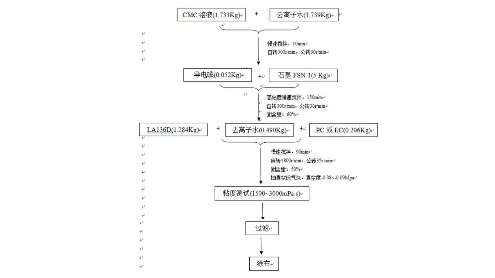 LA132/LA133/LA136D/LA136DL 聚丙烯酸粘接剂 PAA-Li 粘结剂 锂化