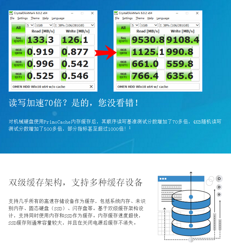 Primocache 4.2.0 hard disk acceleration software contains server ...
