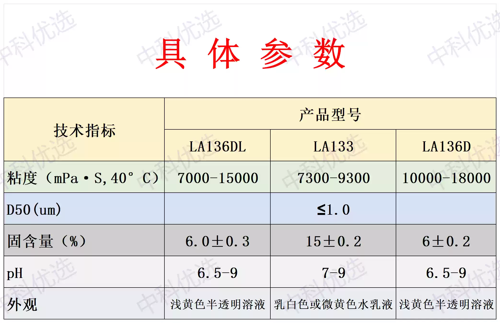 茵地乐LA133/136D/136DL PAA聚丙烯酸 水性粘合剂 锂电池硅碳负极