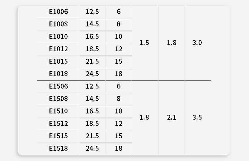 VE管形接线端子E系列插针E0306/0508/7510/1512国标紫铜管凤凰牌-阿里巴巴