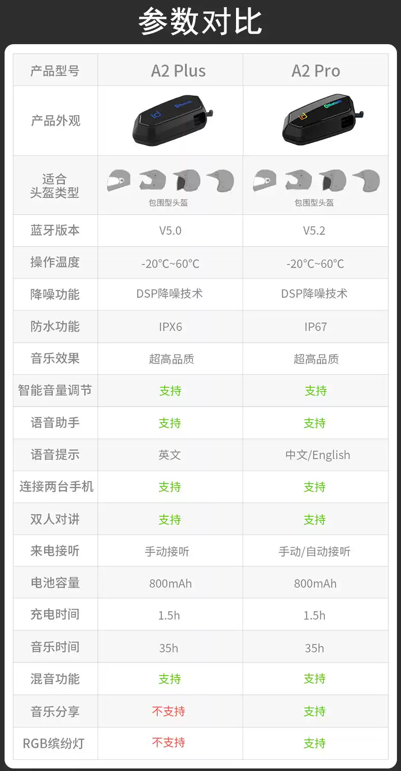 艾尔优a2pro蓝牙耳机摩托车头盔耳机骑行对讲机车全盔内置耳机-Taobao