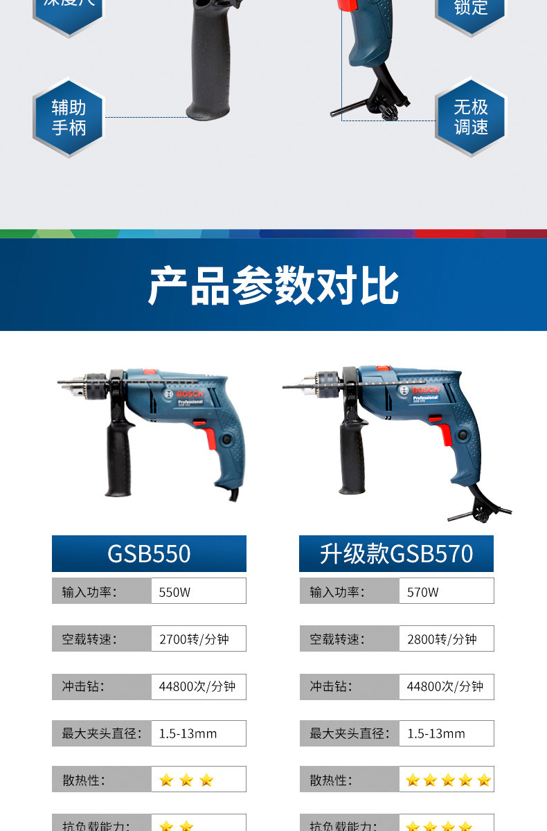 máy mài phẳng Máy khoan cầm tay va đập Bosch GSB570 đục lỗ bê tông đa ...