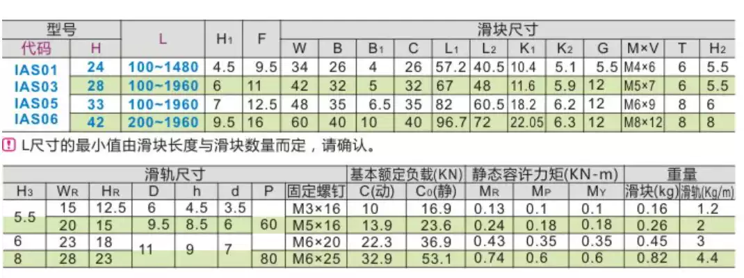 直线导轨滑块IAS01 03 05 06 21 23-H24 H28 H33 H42-L100