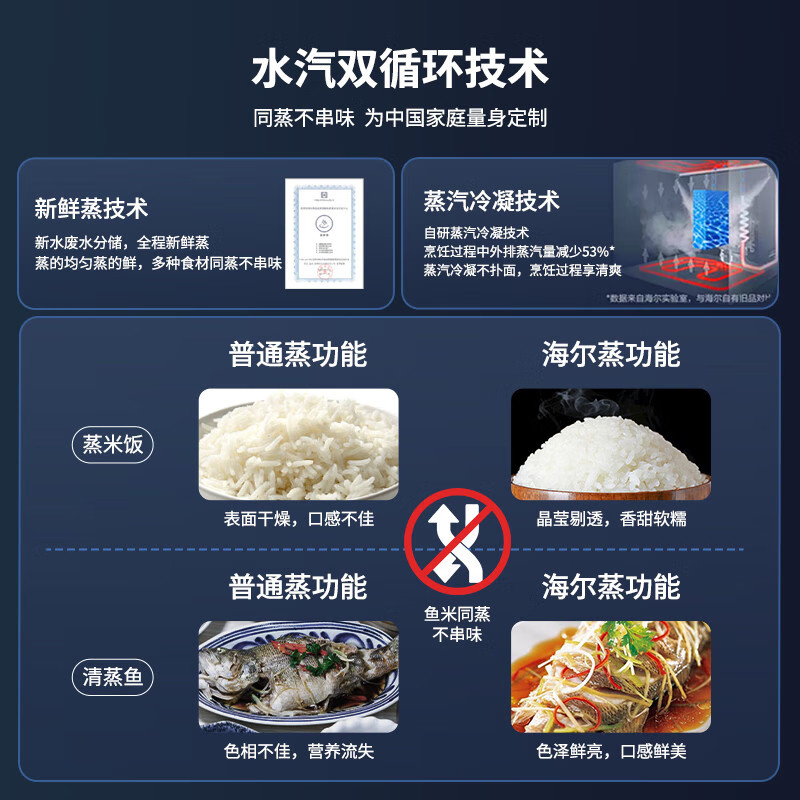 海尔ZT450-50BU1蒸烤炸一体机：厨房新宠，美食魔法师！-嵌入式电烤箱-淘宝好物网