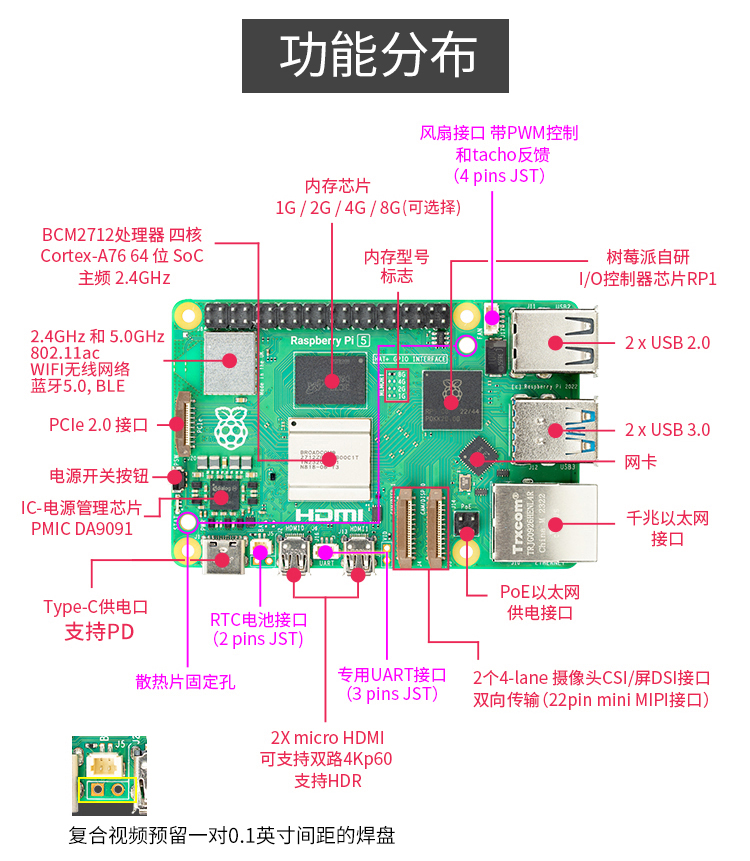 树莓派5代树莓派5B 8gPi5开发板套件Python编程Linux小电脑Pi4 3B-阿里巴巴