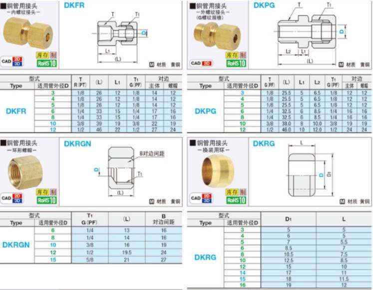 替代米思米铜管接头DKFR DKPG DKRG DKUS3 4 5 6 8 10 12现货出售-阿里巴巴