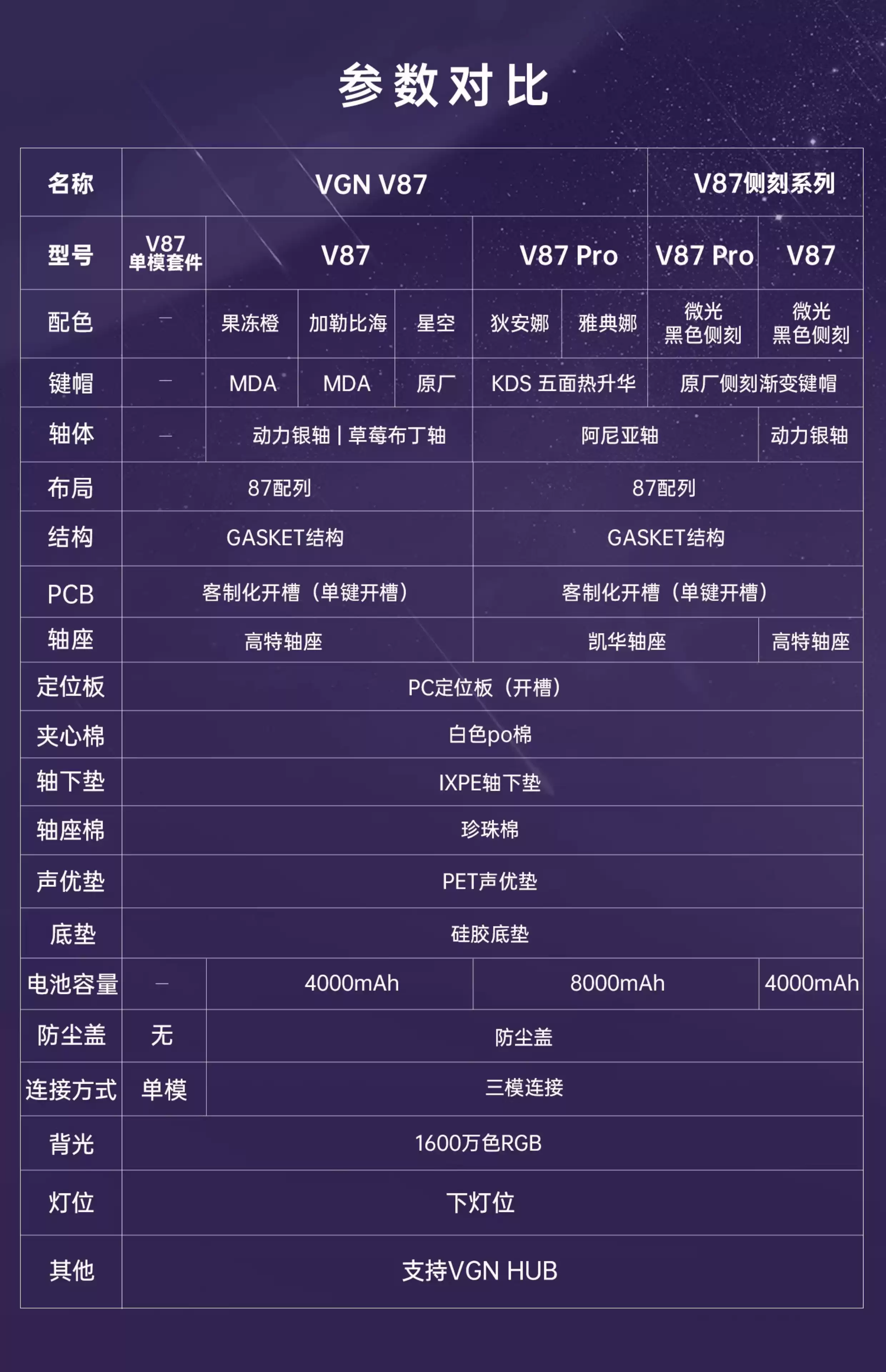 VGN V87pro三模无线RGB机械键盘 Gasket结构热插拔电竞游戏键盘