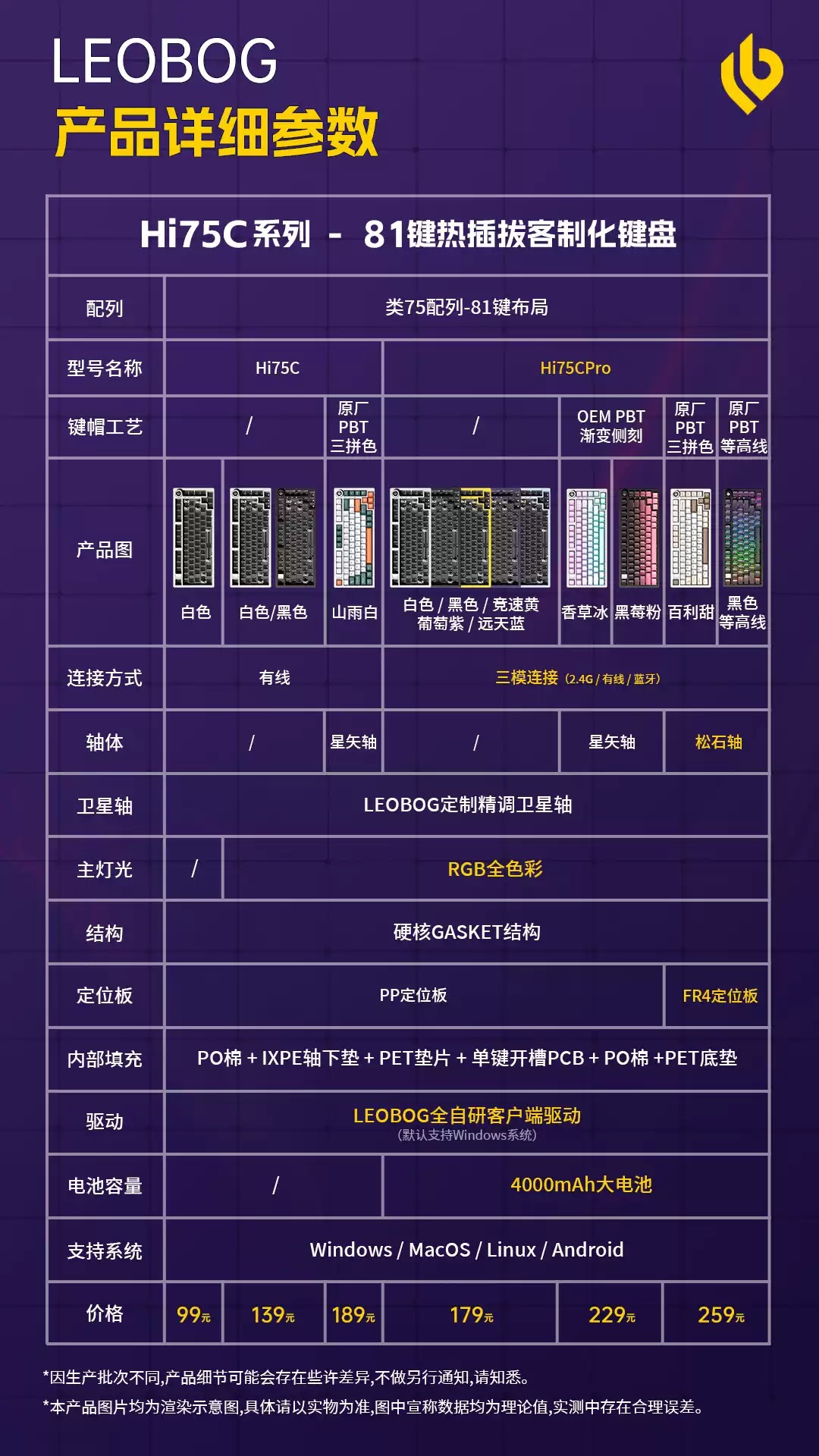LEOBOG HI75C三模机械键盘套件 RGB背光无线机械键盘 客制化铝合金机械键盘