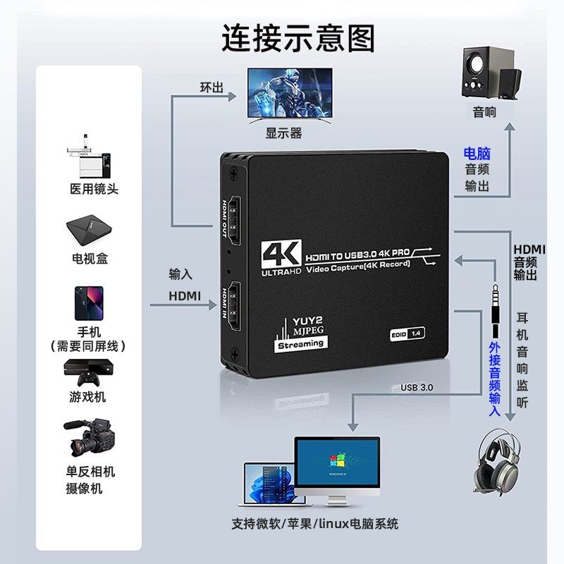 震惊全网！HDMI采集卡YUY2无损格式到底有多神？Switch/Xbox/PS5直播神器实测！🔥-图文信息-淘宝好物网