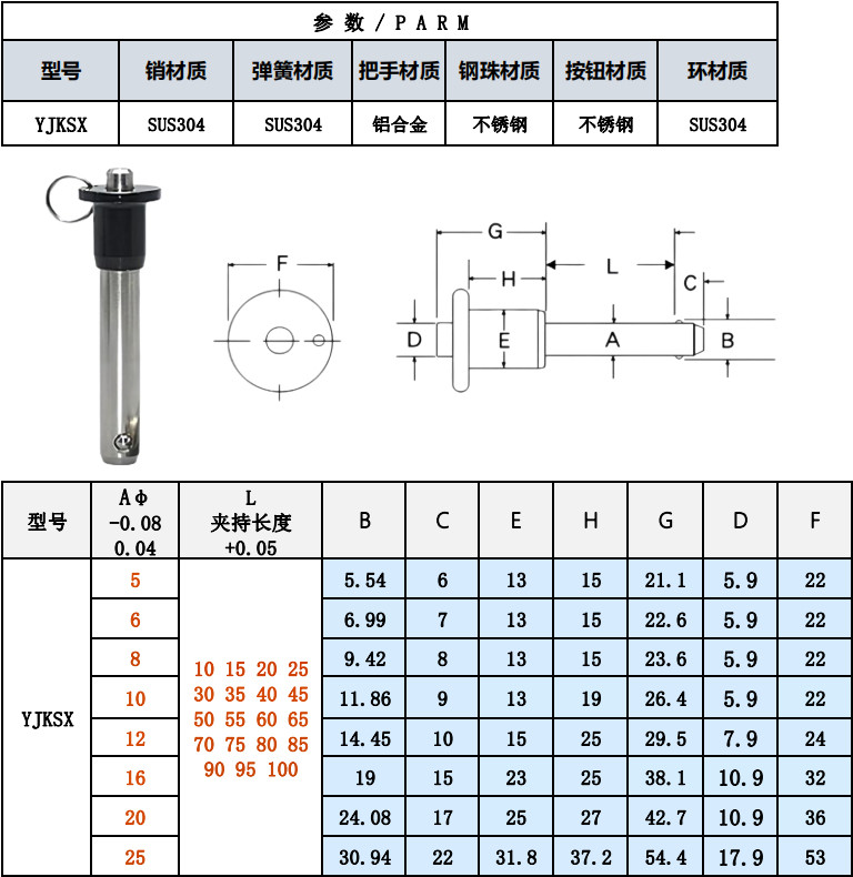快卸销&安全销的秘密：揭秘MS17984球头锁紧销的超强功能与应用-销-淘宝百科网