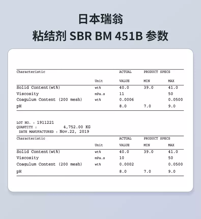日本瑞翁BM-451B鋰電池水性粘結劑ZEON負極高性能丁苯橡膠乳SBR