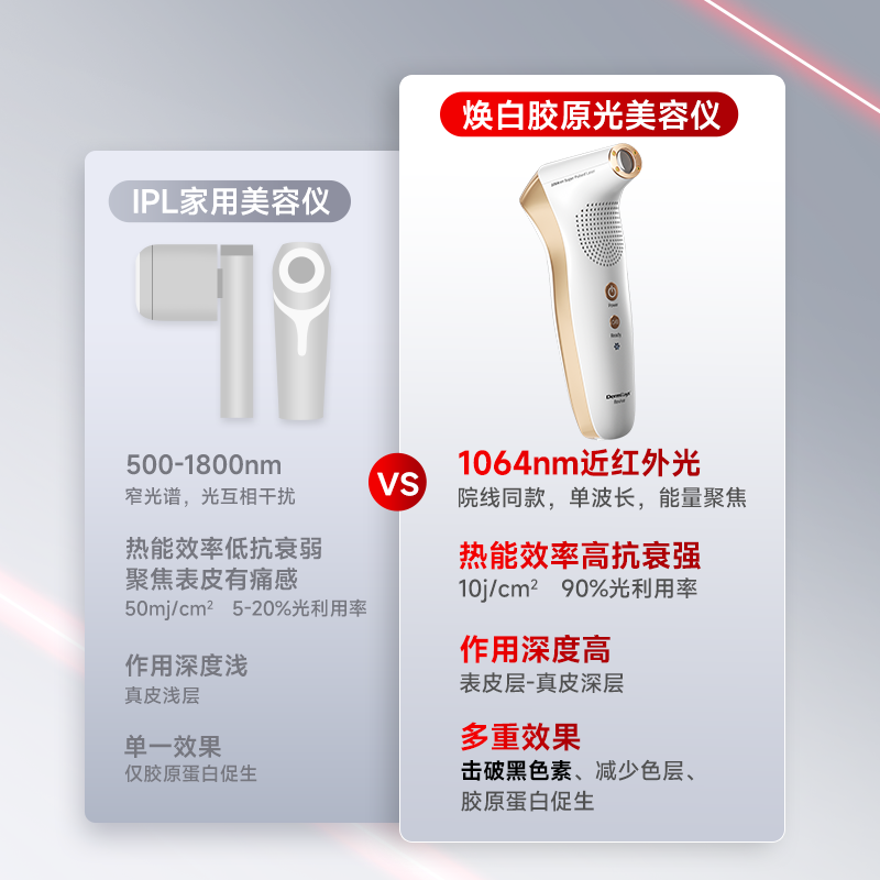 【交个朋友】SILKPRO丝芙乐美容仪4980元值不值？胶原光子嫩肤家用测评！_电子美容仪非器械_淘宝美妆网