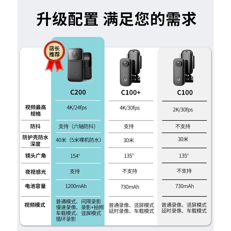 other 624873597779SJCAM運動相機C100拇指騎行記錄儀行車360全景-Taobao