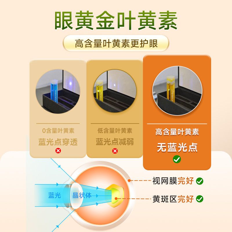 brieye珍悦目鱼油叶黄素，护眼必备？👀深度解析-叶黄素-淘宝好物网
