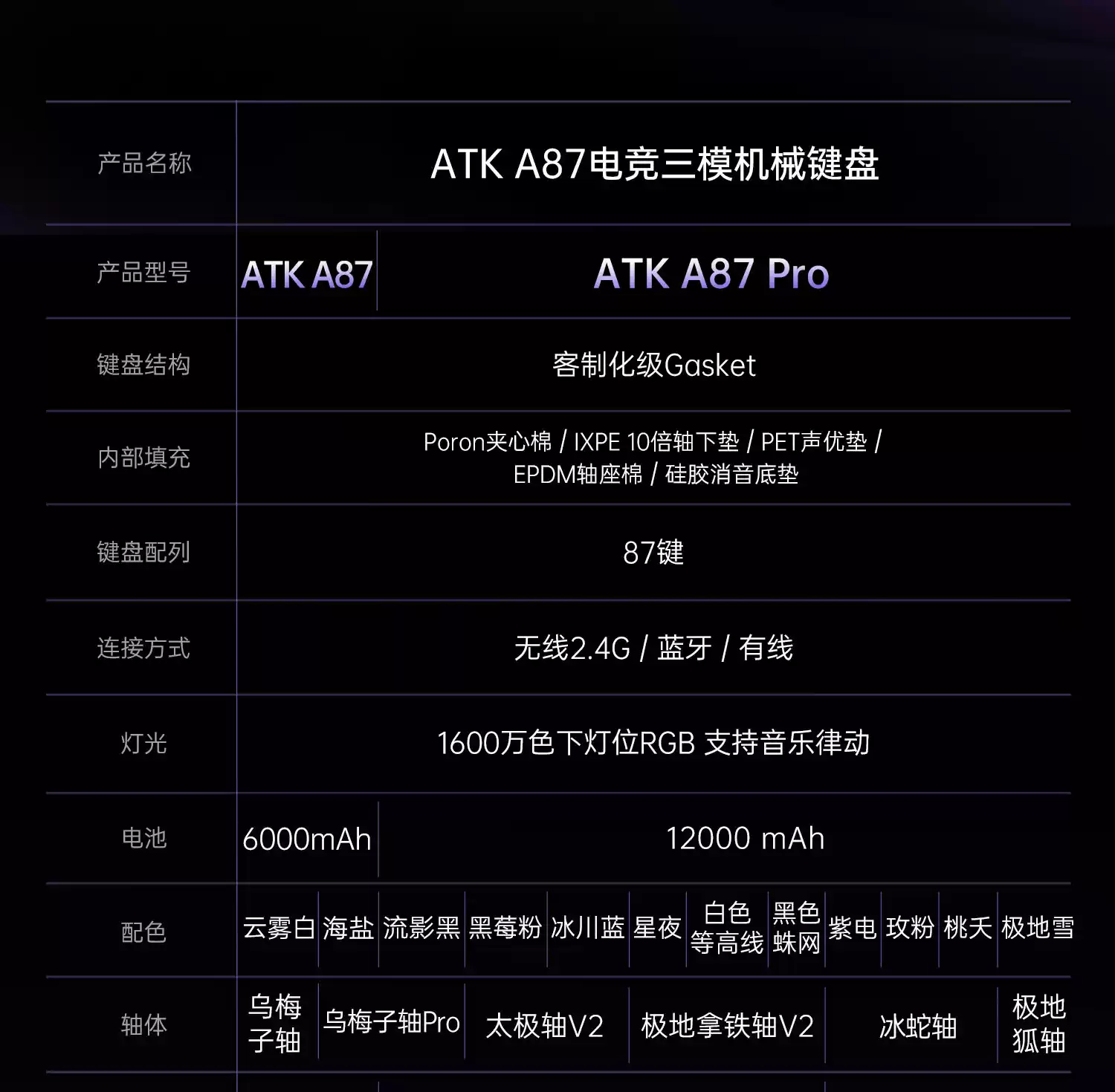 ATK A87三模RGB机械键盘客制化无线蓝牙电竞游戏专用87键电脑键盘