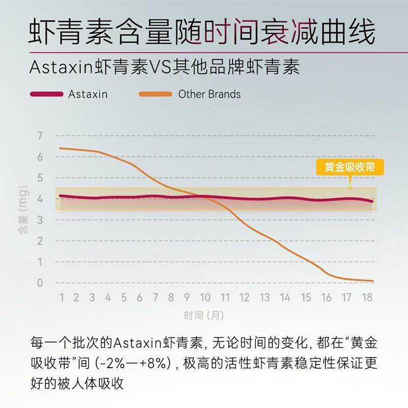 Astaxin软胶囊：北欧品质，守护你的健康活力-虾青素-淘宝好物网