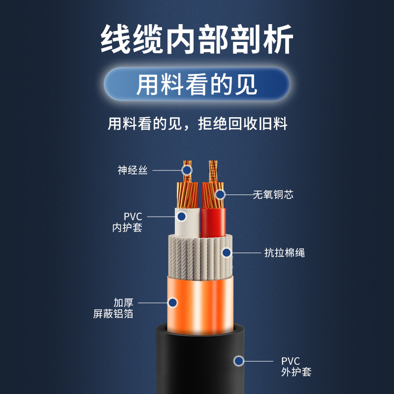 国标专业舞台音响线EVJV2太香了！4芯1.5/2.5/4平方无氧铜，音质爆表不踩雷🔥-线材-淘宝百科网