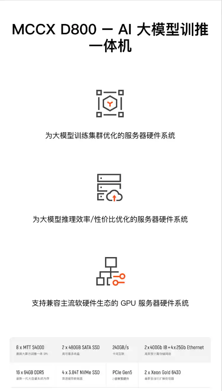 摩尔线程MTT S4000元功能计算卡 AI大模型训推一体机 MCCX D800