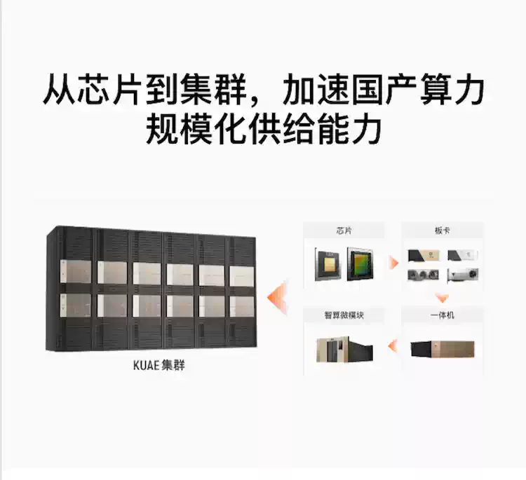 摩尔线程MTT S4000元功能计算卡 AI大模型训推一体机 MCCX D800