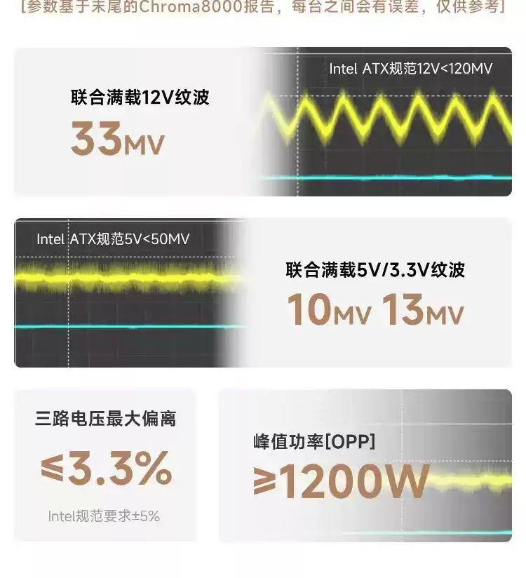 玄武850k静音全模组银牌电源稳定950W电脑电源尘雨科技额定850w