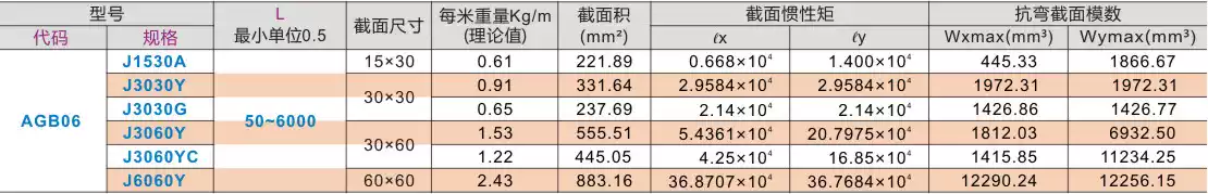 怡和达型 AGB06-J1530/J3030/J3060/J6060/A/G/Y 铝合金型材