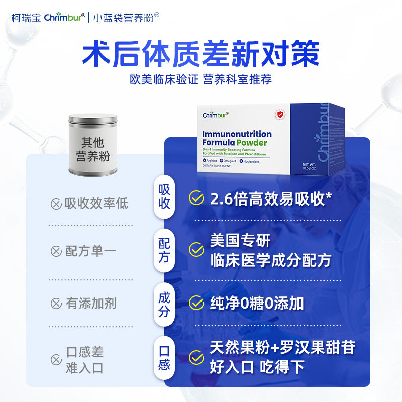 无敌了！化疗术后免疫营养粉，Chrimbur柯瑞宝小蓝袋，拯救你的身体恢复之路！💪--淘宝好物网