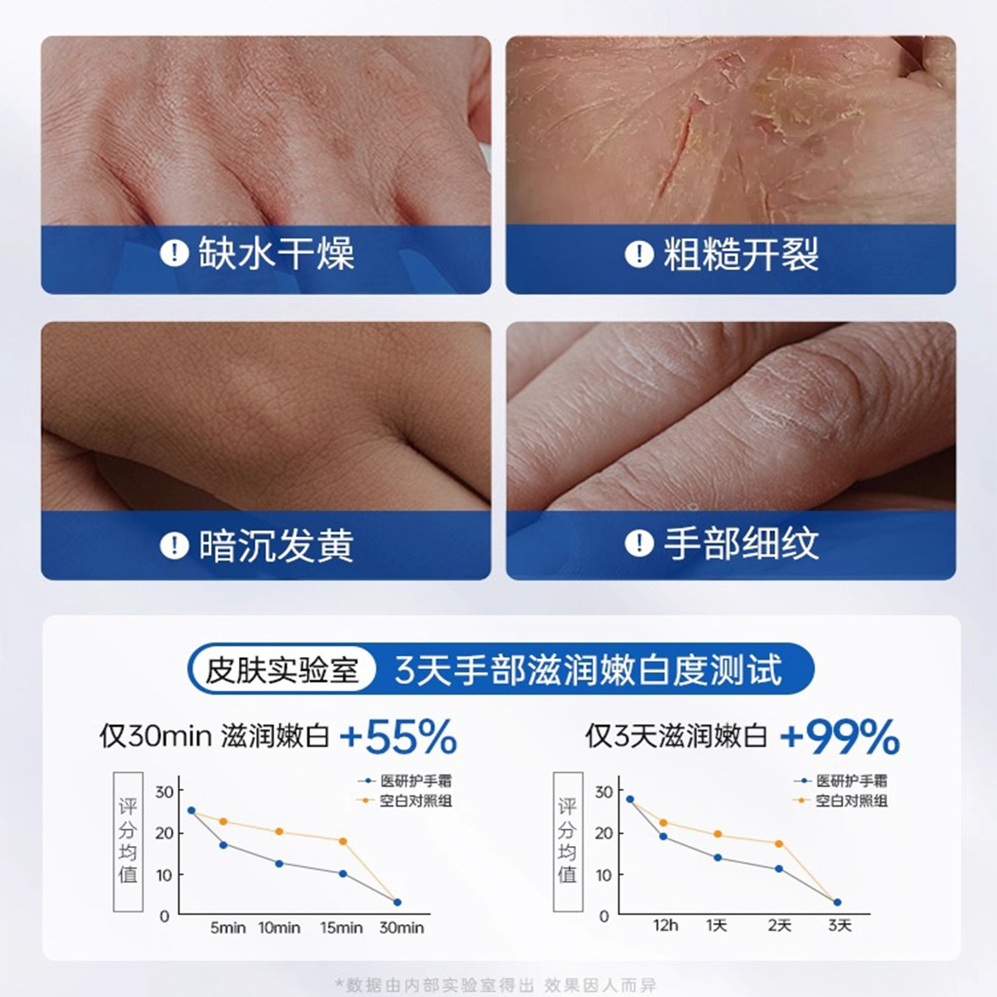 护手霜的细节决定使用效果——凡士林维E护手霜专业测评_护手霜_淘宝美妆网