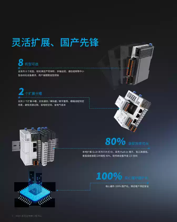 汇川GL20系列耦合器模块GL20-RTU-PN/ECT32/ECT/EIP/通信接口模块