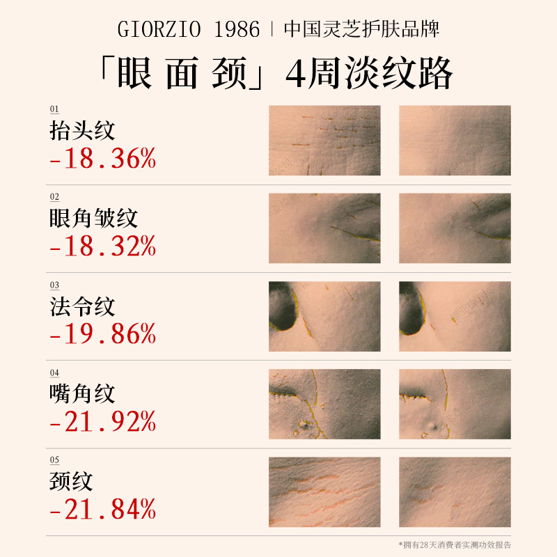 25年必买！GIORZIO 1986精华油眼纹克星，黑眼圈提亮实测逆袭-眼部精华-淘宝好物网