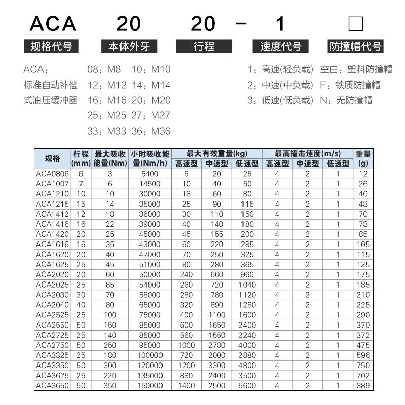 亞德客氣動液壓油壓緩衝器ACA0806 1007 1210 1412-1-2減震阻尼器