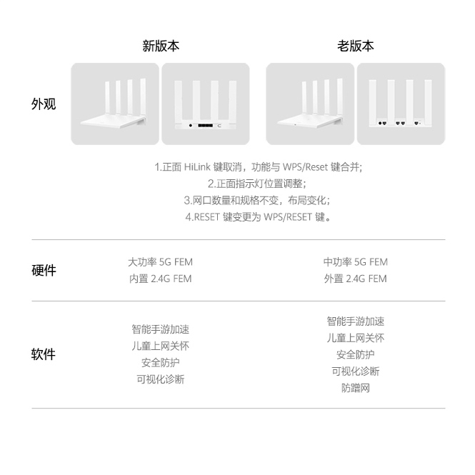 华为路由器AX3设置教程：如何发挥3000M双频WiFi6的全部性能？_电子产品_淘宝数码网