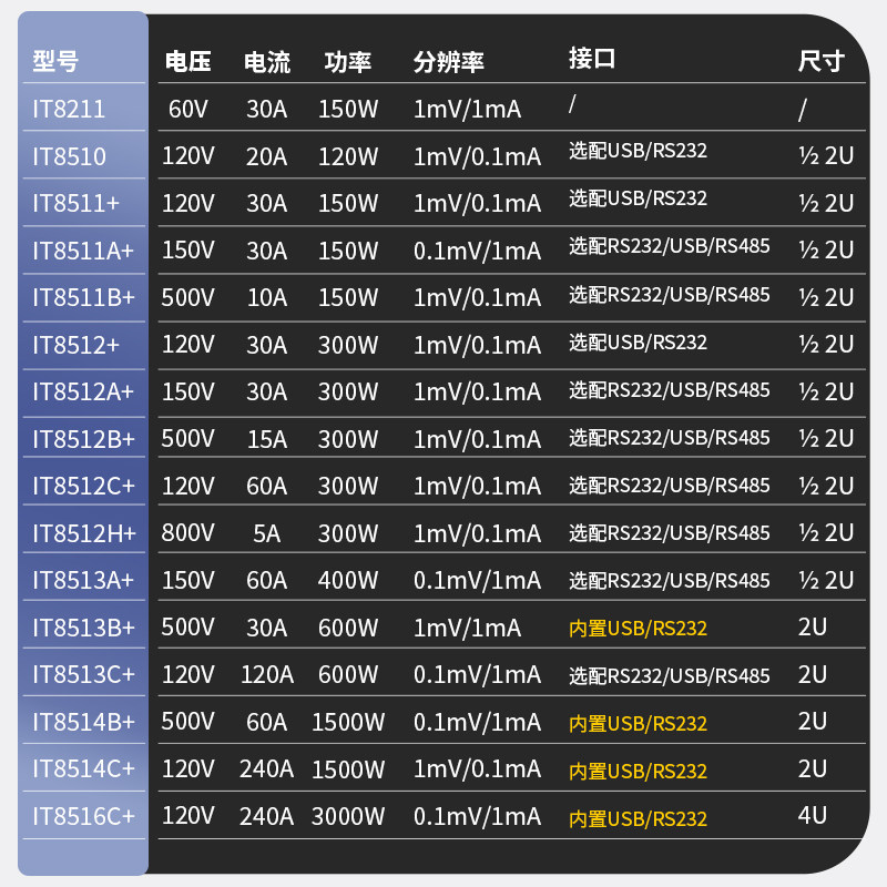 艾德克斯IT8512H/8511B+电子负载：高精度测试背后的黑科技-电子负载测试仪-淘宝百科网