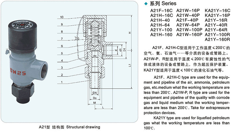 A21H A21W A21Y Screw-in Type Spring Loaded Micro-opening Safety Valve ...