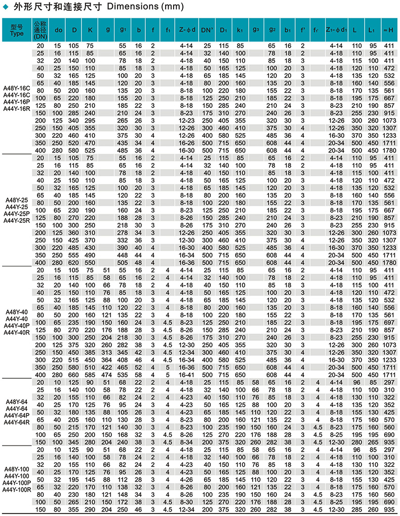A44Y A48Y Flanged Type Spring Loaded Safety Valve Manufacturer-supplier ...