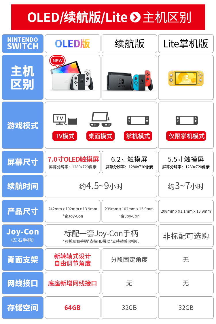 电玩巴士 任天堂Switch游戏主机oled ns续航lite喷射3日港版限定-淘宝网