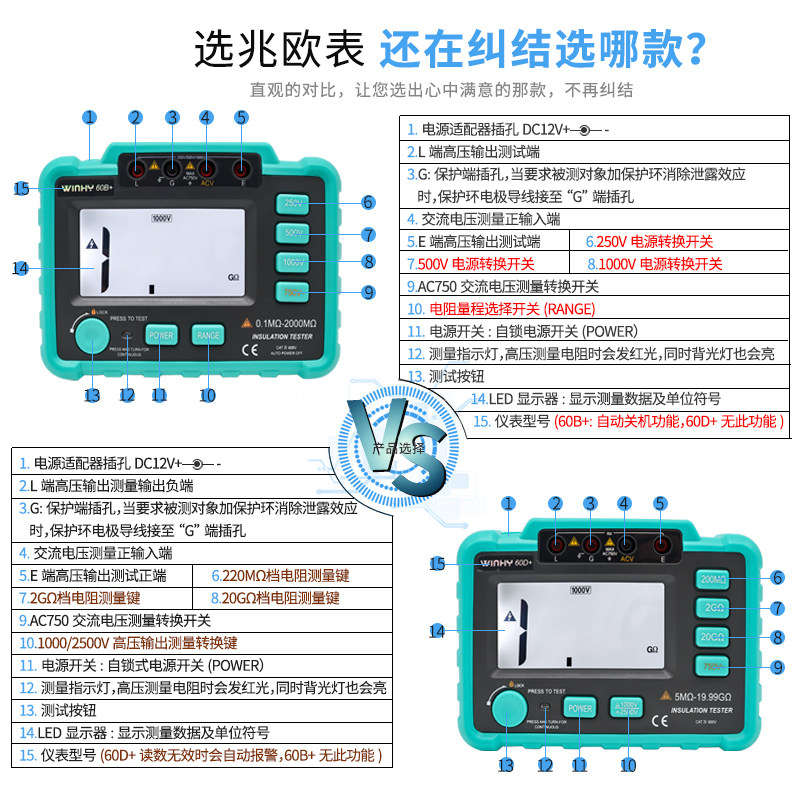 电工必备神器！汉研HY60B+智能绝缘电阻测试仪，你的安全守护神吗？-兆欧表-淘宝好物网