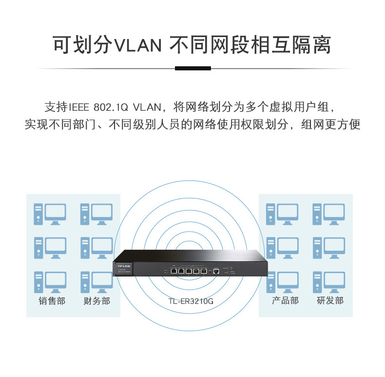 TP-LINK TL-ER3210G千兆企业级有线路由器AP管理器AC行为管理VLAN-阿里巴巴
