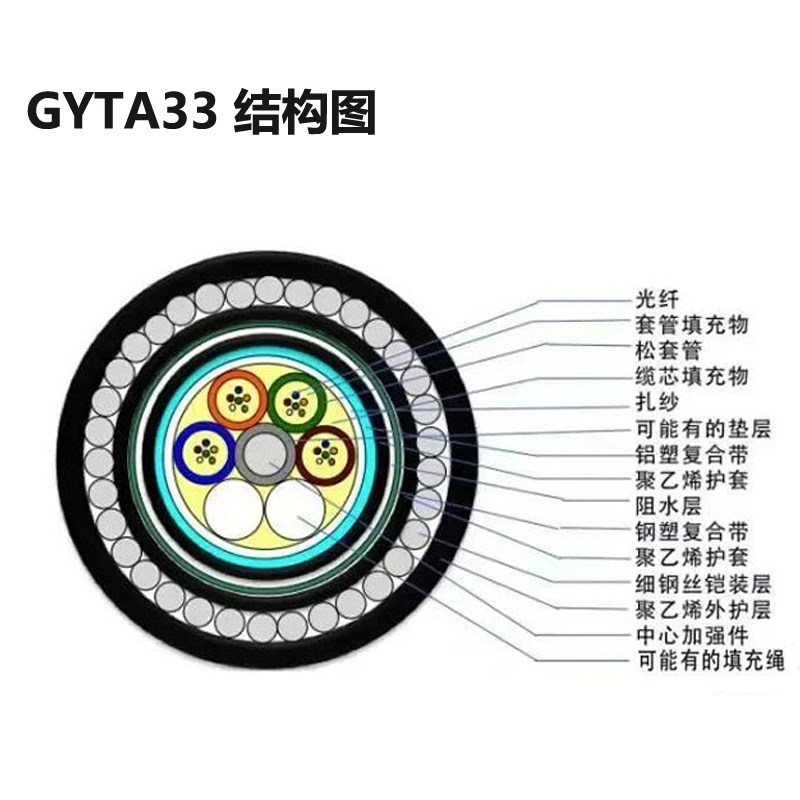 GYTA33/GYTZA33-48B1铠装光缆技术解析：钢丝结构如何抵御鼠咬与水压侵袭_其它光纤设备_淘宝数码网