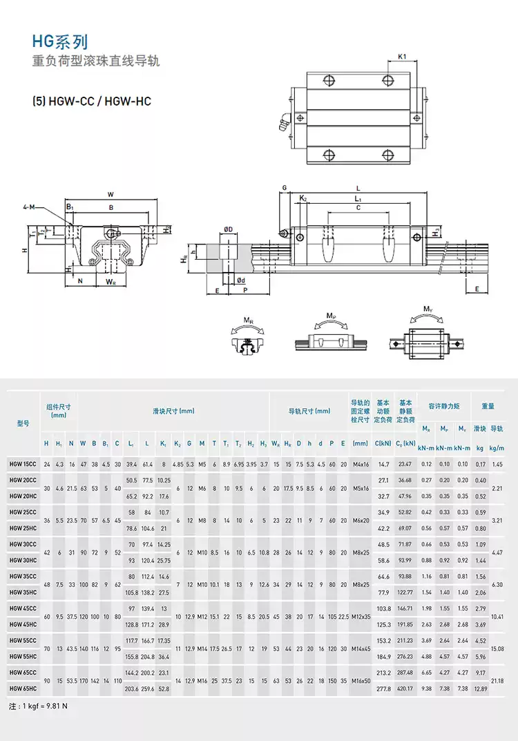 HIWIN台湾上银正品直线导轨滑块EGR/EGH15/20/EGW25/CA/CC/30/SA