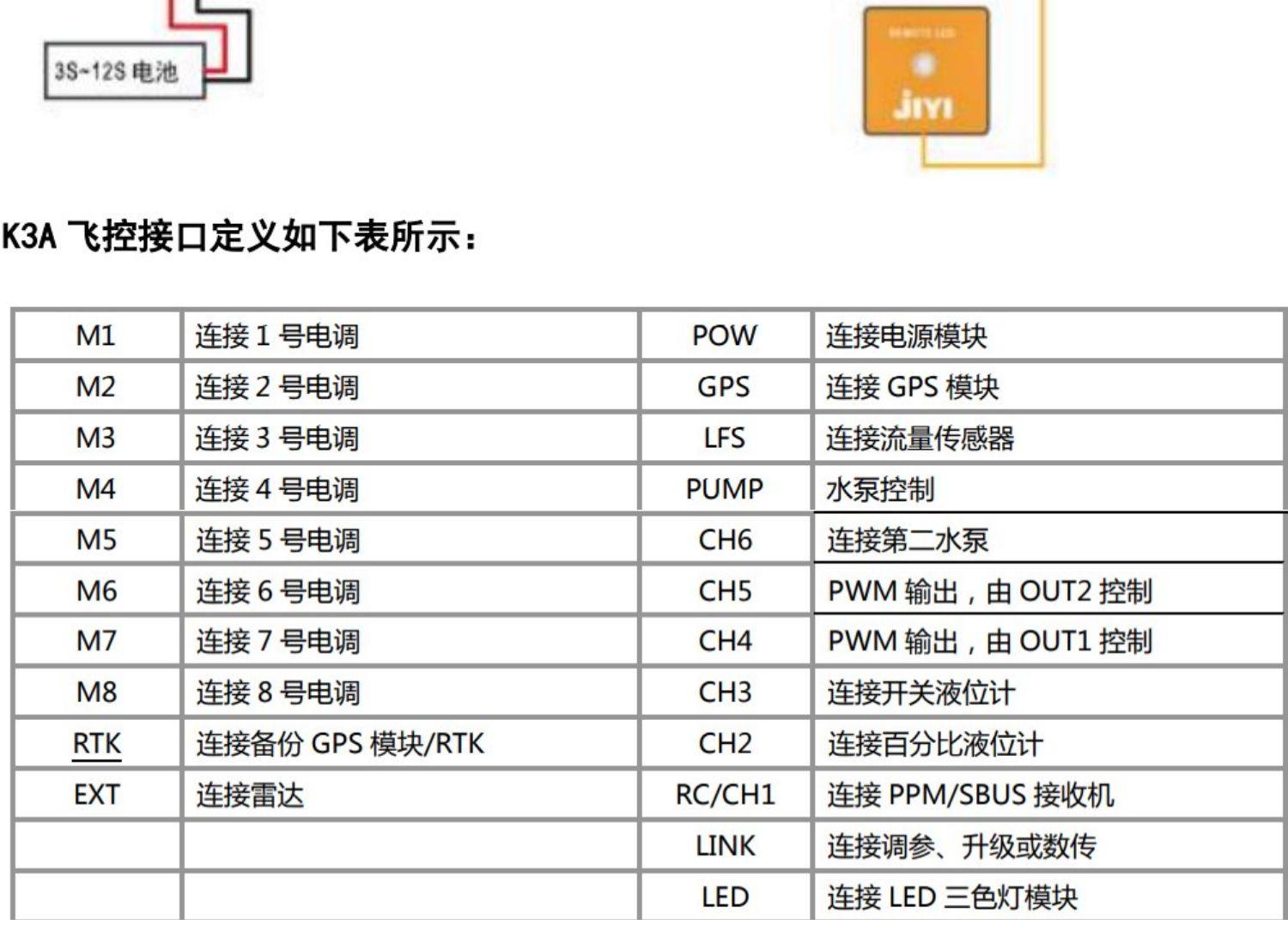 JIYI 极翼K3A Pro飞控GPS雷达HUB PMU模块自主飞行农业植保无人机-阿里巴巴