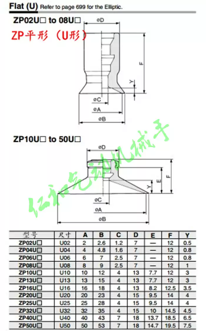 SMC真空吸盤 氣動吸嘴 單層平行 ZP02US/06/08/20/25/40UN 機械手