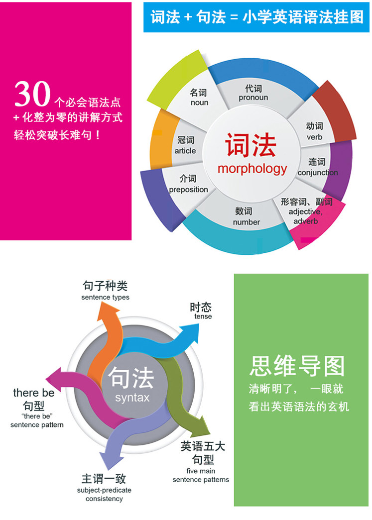 48 english international phonetic alphabet pronunciation wall chart for ...